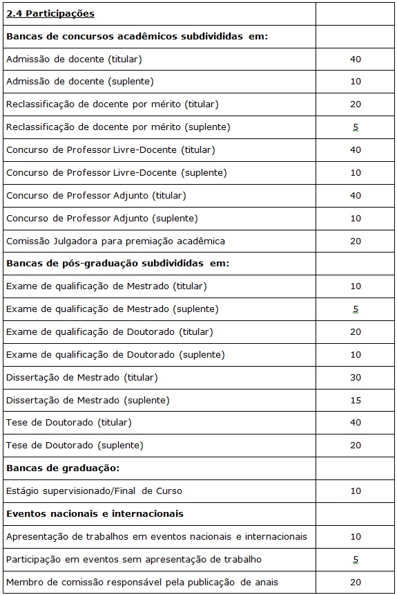 Procuradoria Geral - Normas